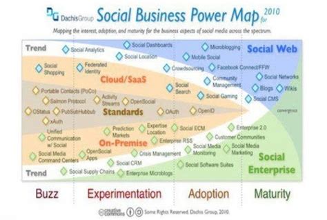 5 Top Worlds Worst Powerpoint Presentations