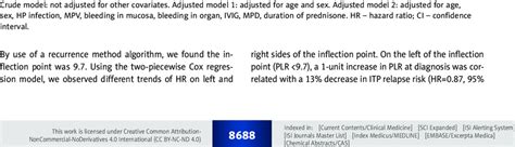 Multivariate Analysis And Presentation Using Non Adjusted And Adjusted Download Scientific