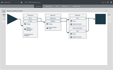Powerful Workflows In Conclude Cde Help Automate Project Procedures And