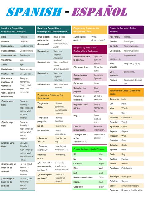 Spanish 101 Chart Ingles Basico Para Principiantes Ingles Para