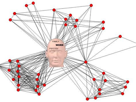 Ppt Personal Network Analysis Powerpoint Presentation Free Download