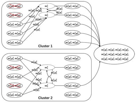 Entropy Special Issue Network Information Theory And Its Applications