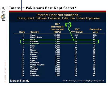 Mohsin Rehman Ppt