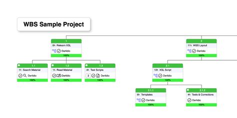 Github Derlidiowbs Wbs Drawing From Xml Using Xslt Css And A Little Js