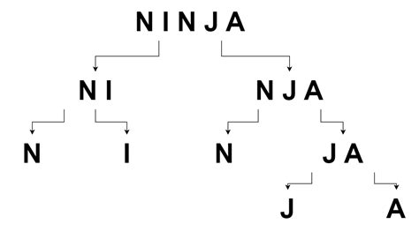 Scramble String Naukri Code 360