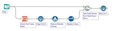 Solved Concatenatejoin Two Rows Alteryx Community
