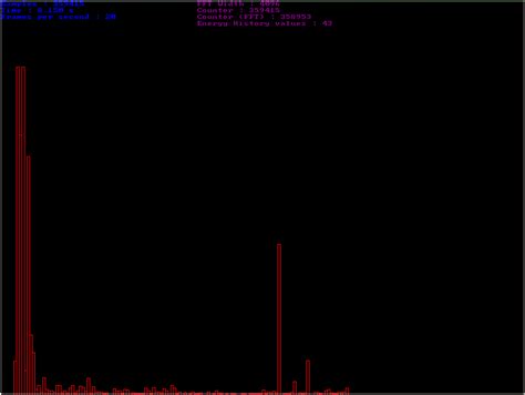 Beat Detection Algorithms