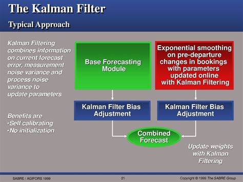 Director Revenue Management Ppt Download