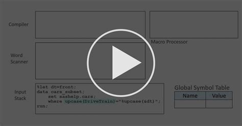 Sas Functions And Macro Functions Storing And Processing Text Coursera