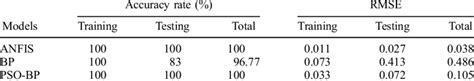Performance Comparison Among Different Models Download Scientific