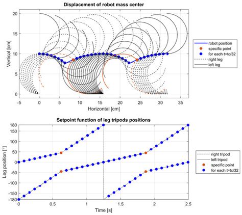 Sensors Special Issue Mobile Robots Navigation Control And Sensing
