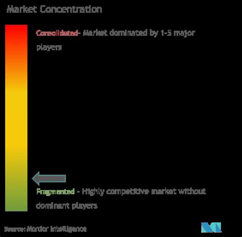 일본 전자상거래 물류 시장 규모 및 점유율 분석 산업 연구 보고서 성장 동향 일본 전자상거래 물류 시장 규모 및 점유율 분석 산업 연구 보고서 성장 동향