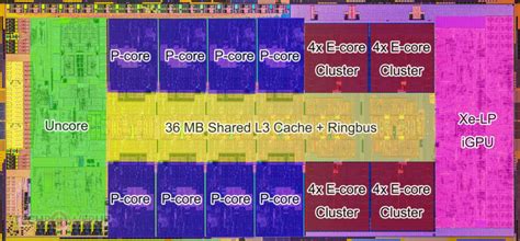 Intel 13th Gen Raptor Lake Everything You Need To Know Tech4gamers