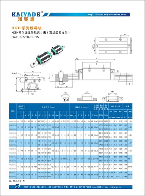 High Quality Linear Guides Hgr Linear Guide Rail Hgh20ca Hgw20cc Hgh25ca Hgw25cc Linear Guide