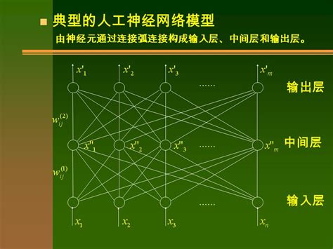 §93 人工神经网络 N 人工神经网络 Artificial Neural Network Ann 是在现代生物学研究人脑组织所取得
