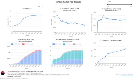 cardano blockchain insights the complete data platform adapulse