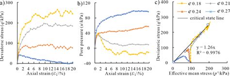 2023matdem奖学金（一）：基于流固耦合法的双轴固结不排水剪切试验模拟建筑道桥岩土南京大学 Matdem 仿真秀视频课程