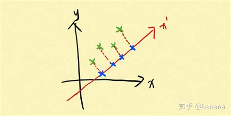 当pca用来数据预处理 知乎