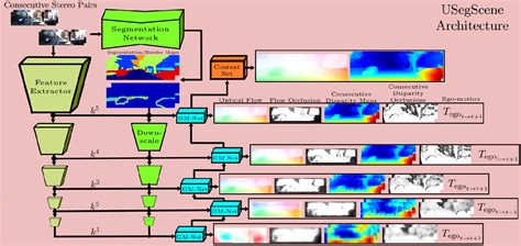 USegScene Unsupervised Learning Of Depth Optical Flow And Ego Motion With Semantic Guidance