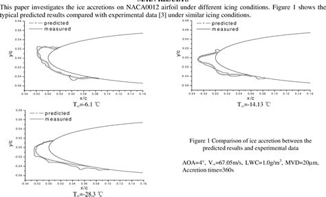 Figure 1 From Numerical Simulation Of Ice Accretion On Airfoils Semantic Scholar