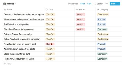 What Is An Action Item And How To Write Action Items That Really Work