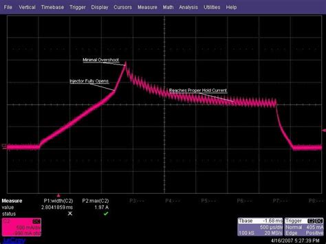 PWM Measurements MegaSquirt HybridZ