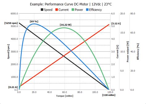DC Motor Efficiency Electrical Engineering Stack Exchange