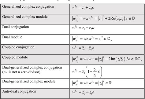 Table 3 From A Study On Dual Generalized Complex And Hyperbolic