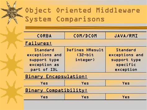 Ppt Javarmi Powerpoint Presentation Free Download Id33737