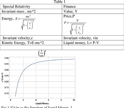 Table 1 From Relativistic Invariant Banking Semantic Scholar