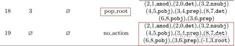 详解transition Based Dependency Parser基于转移的依存句法解析器基于转移的成分句法分代码 Csdn博客