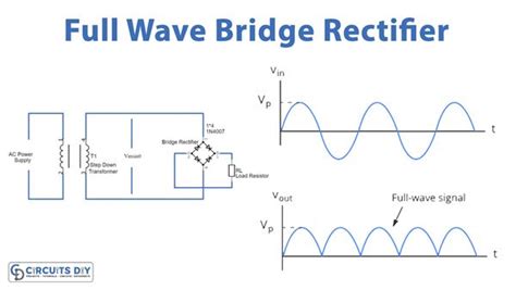 Full Wave Bridge Rectifier Schematic Diagram