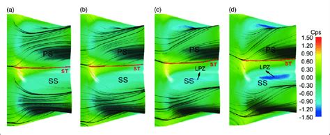 Predicted Static Pressure And Limiting Streamline On Lobes Inner