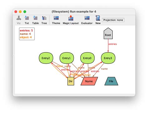 Structural Design With Alloy — Formal Software Design With Alloy 6