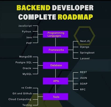 Muhammad Awais On Linkedin Backenddeveloper