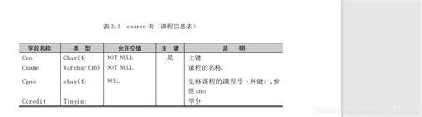 【数据库】实验二~六使用sql语句在数据库educ添加一个数据文件 Csdn博客
