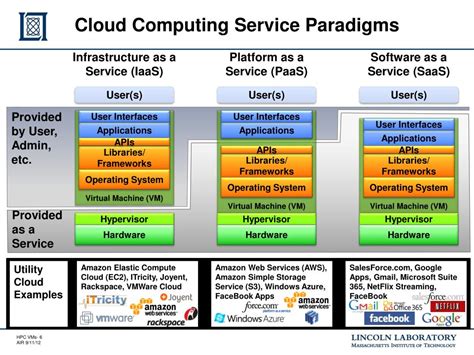 Ppt Hpc Vms Virtual Machines In High Performance Computing Systems Powerpoint Presentation