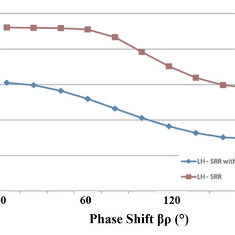 the simulation of the mtm unit cell under the pec pmc boundary