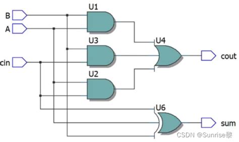 Verilog编程基础练习 verilog代码 CSDN博客