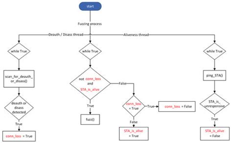 Wpaxfuzz Sniffing Out Vulnerabilities In Wi Fi Implementations