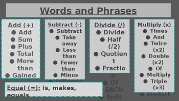 PowerPoint Lesson On Writing Simplifying And Evaluating Expressions