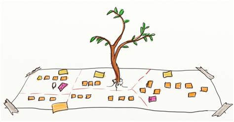 How To Use Event Storming And Ddd For Evolutionary Architecture