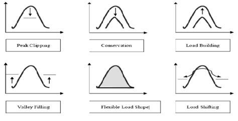 Figure 1 From A Genetic Algorithm Approach To Energy Consumption