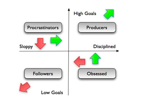 The Productivity Map