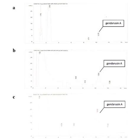 Qualitative Alkaloids Profile On Tlc Plates Of The 70 Ethanol Extract