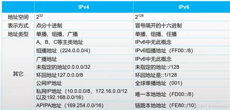 华为配置 之 ipv6路由配置 ipv6默认路由 csdn博客