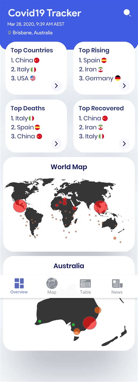 Covid Tracker On Behance