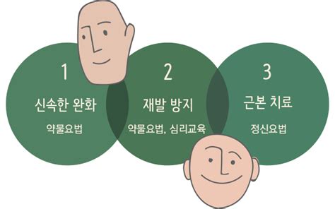 우울증 치료 슬하정신건강의학과의원