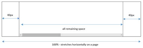 Html Div Layout With Scrolling And Leftright Areas Stack Overflow