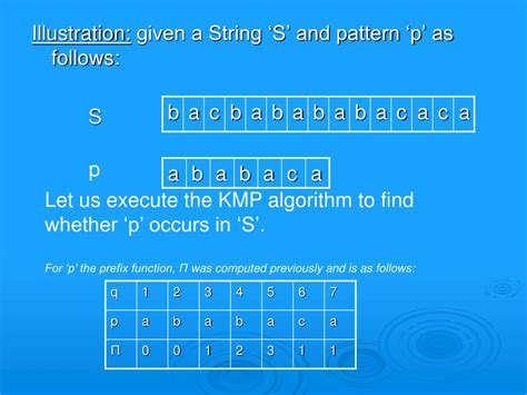 PPT Knuth Morris Pratt Algorithm PowerPoint Presentation Free Download ID